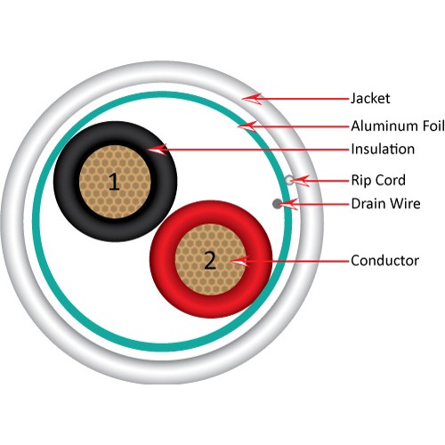 16/2 STRAND SHIELDED CMP 500 FT