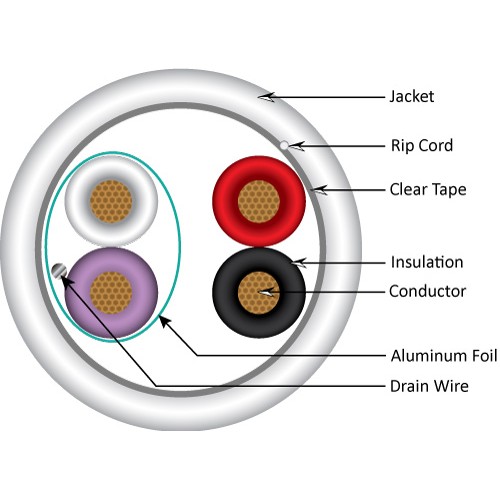 22/2 SHIELDED (DATA) + 16/2 (POWER)