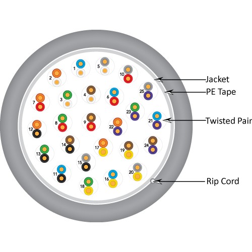 CAT3 UTP 1FT, 25PAIR GRAY - 1000 FT