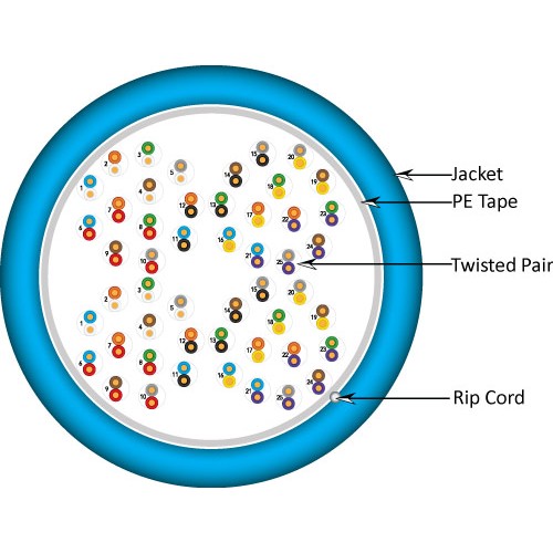 CAT5E 500FT 50 PAIR, BLUE-PVC
