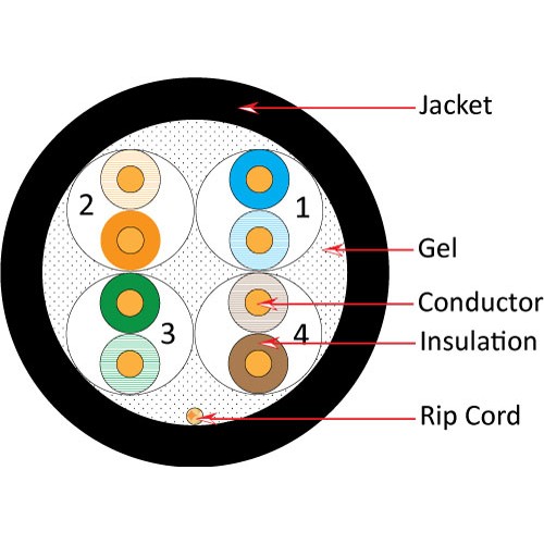 CAT5E CMXF 1000' DIRECT BURIAL SPOOL