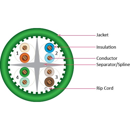 CAT6A UTP 1000' GREEN PLENUM