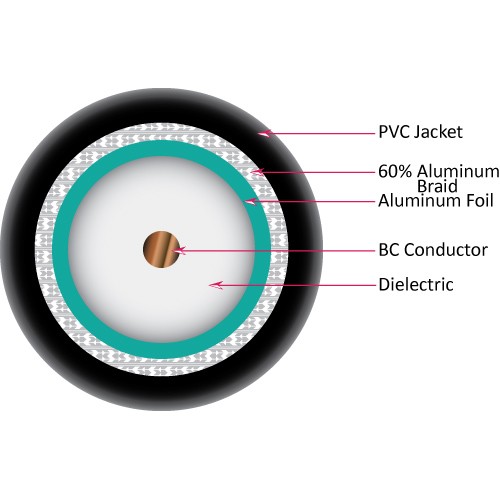 RG6 18AWG, PLENUM STND SHIELD